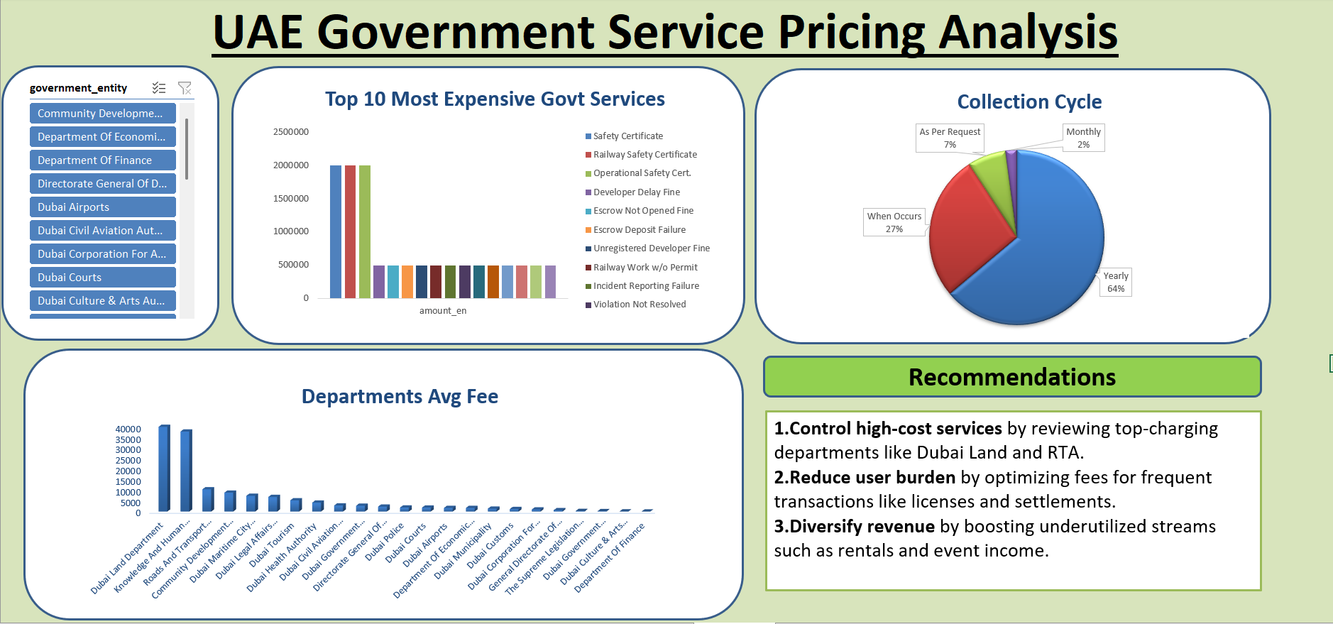 Ruthika Thorat | Accounting & Data Insights for the Future